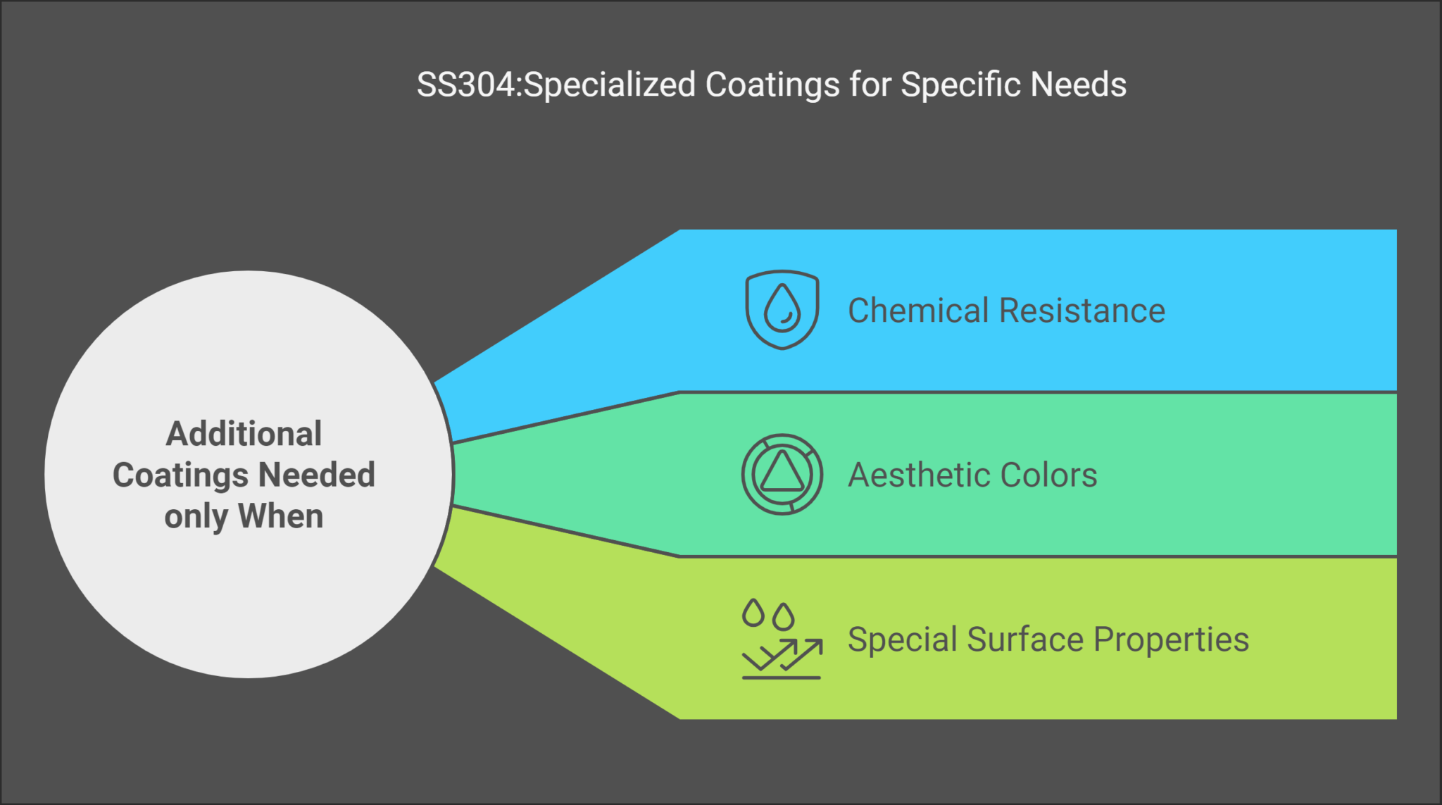 SS304 Stainless Steel: Properties, Uses, and Advantages in Industrial ...